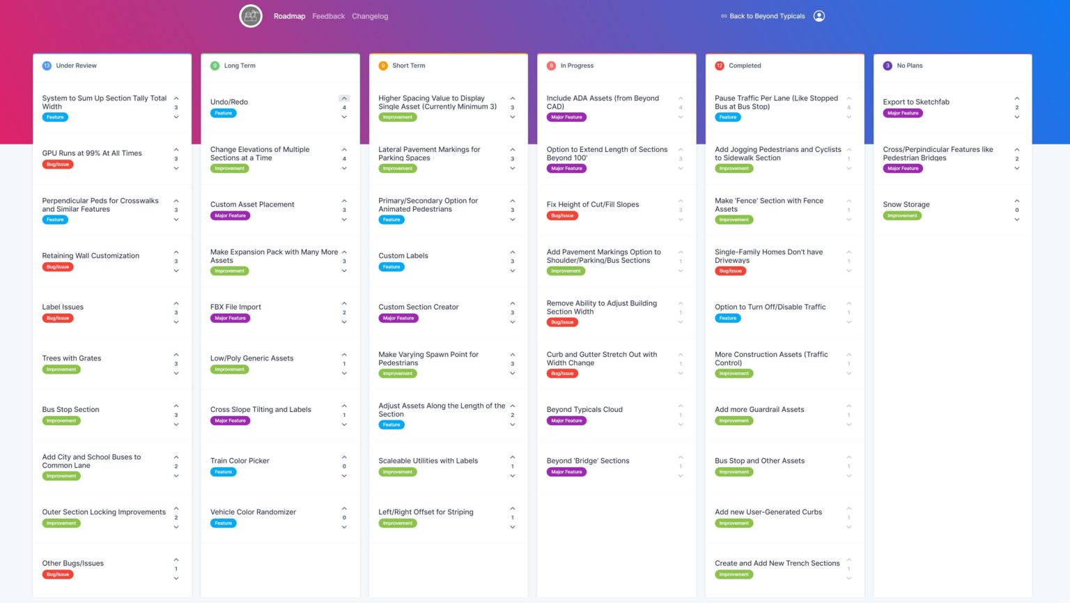 Beyond Typicals Roadmap is the Best Way to Manage Requests