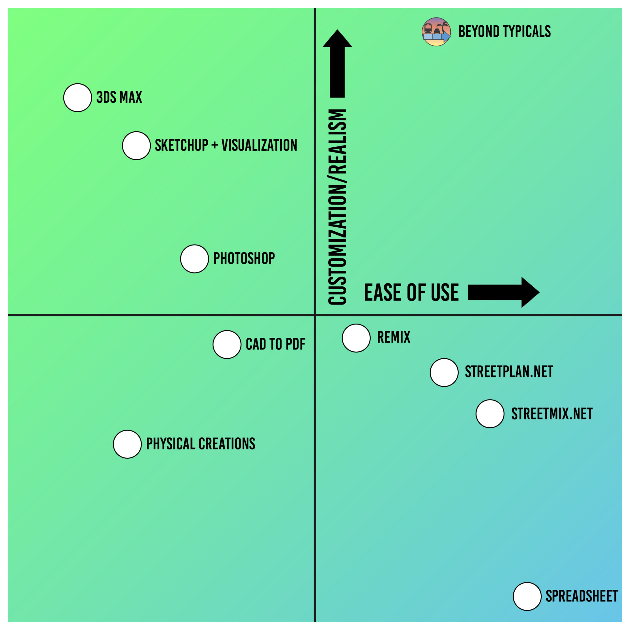 Street Section Design Consumer Guide - Beyond CAD