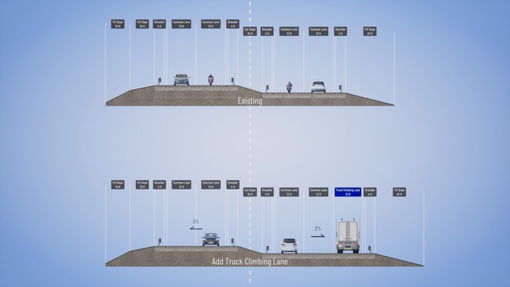 Easy 3D Visualization for Highways with Beyond Typicals