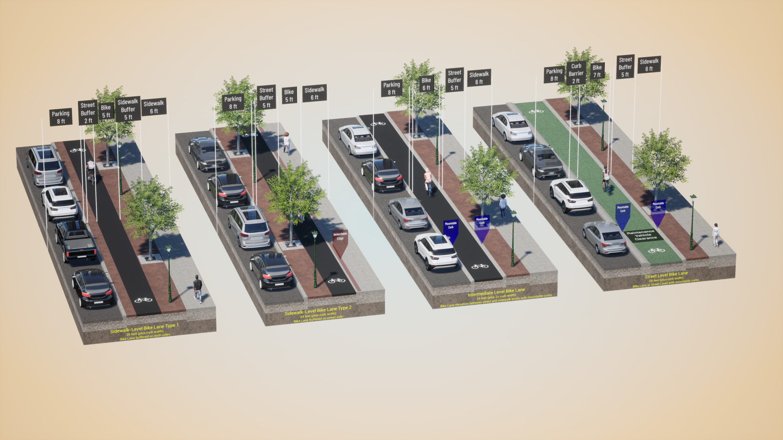 The Future of 3D Street Section Creators - Beyond CAD